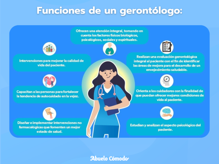 ¿Qué es la Gerontología y cómo elegir un gerontólogo para nuestro ...
