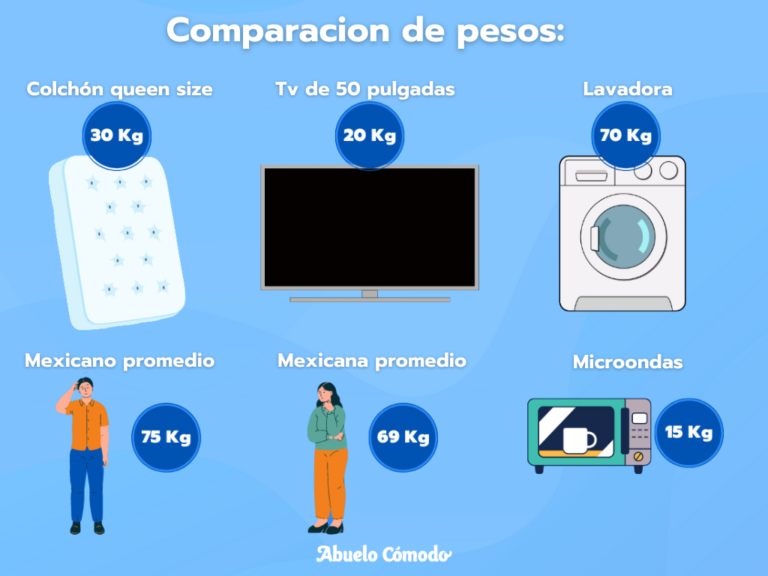 ¿Puedes mover a un adulto mayor? Averígualo aquí - Abuelo Cómodo